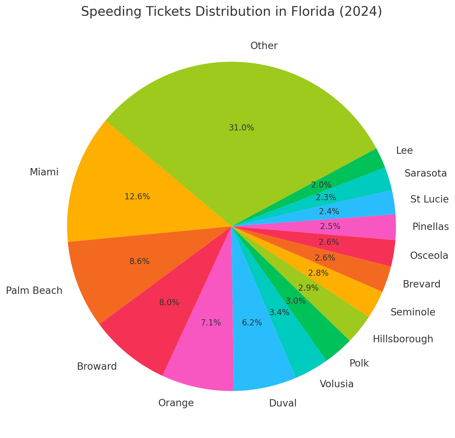 The Top 15 Places to Get a Speeding Ticket in Florida - 2025 Update ...