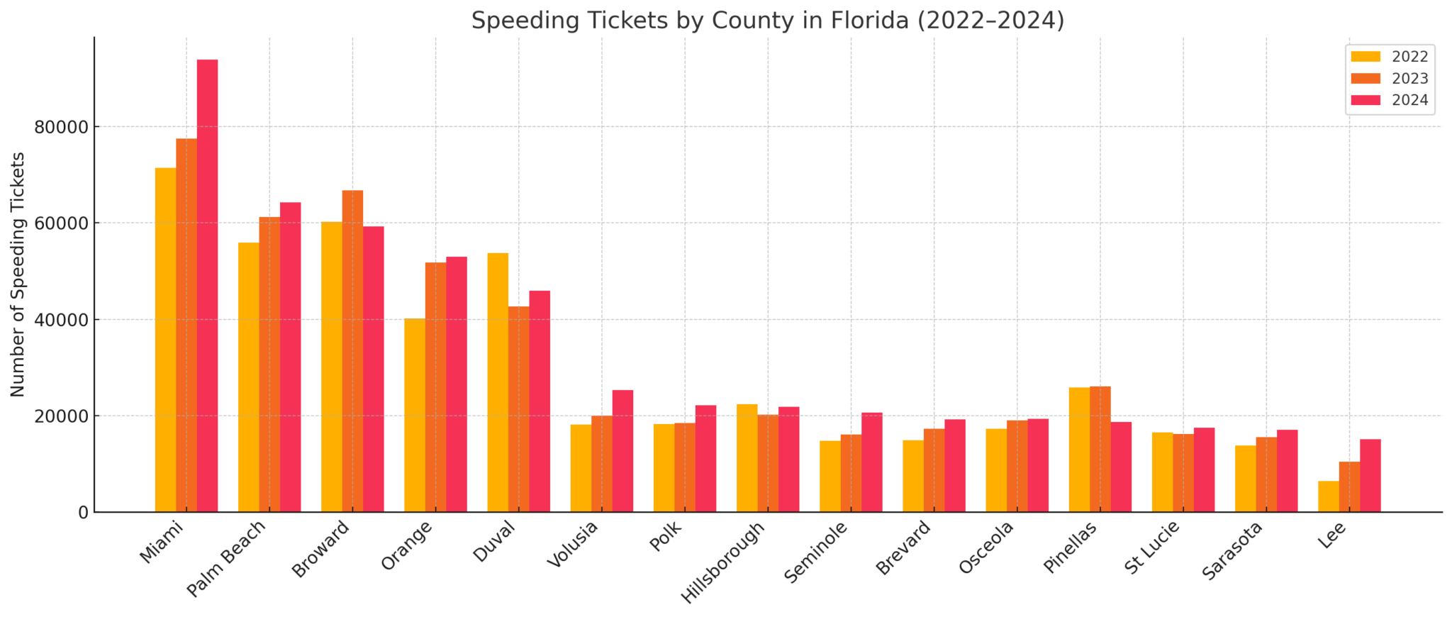 The Top 15 Places to Get a Speeding Ticket in Florida - 2025 Update ...