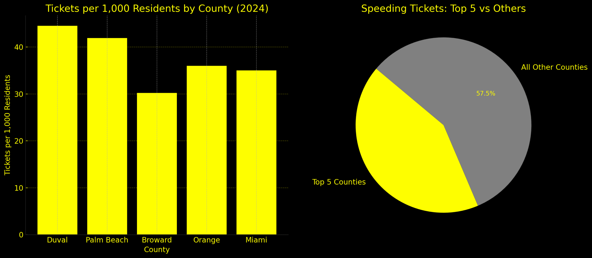 The Top 5 Places to Get a Speeding Ticket in Florida (2025 Edition ...